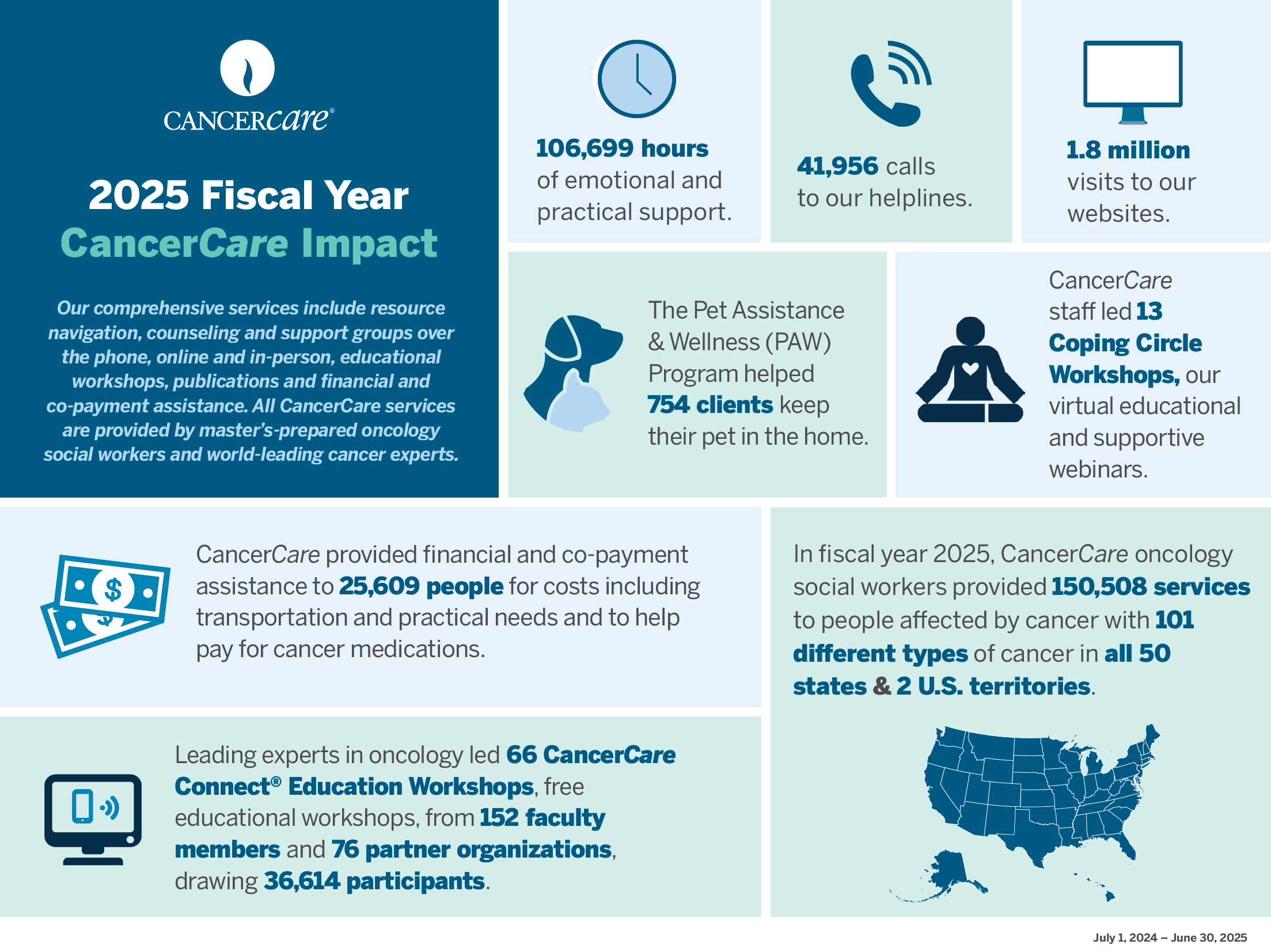 Hope Starts Here: Help Families Facing Cancer Today