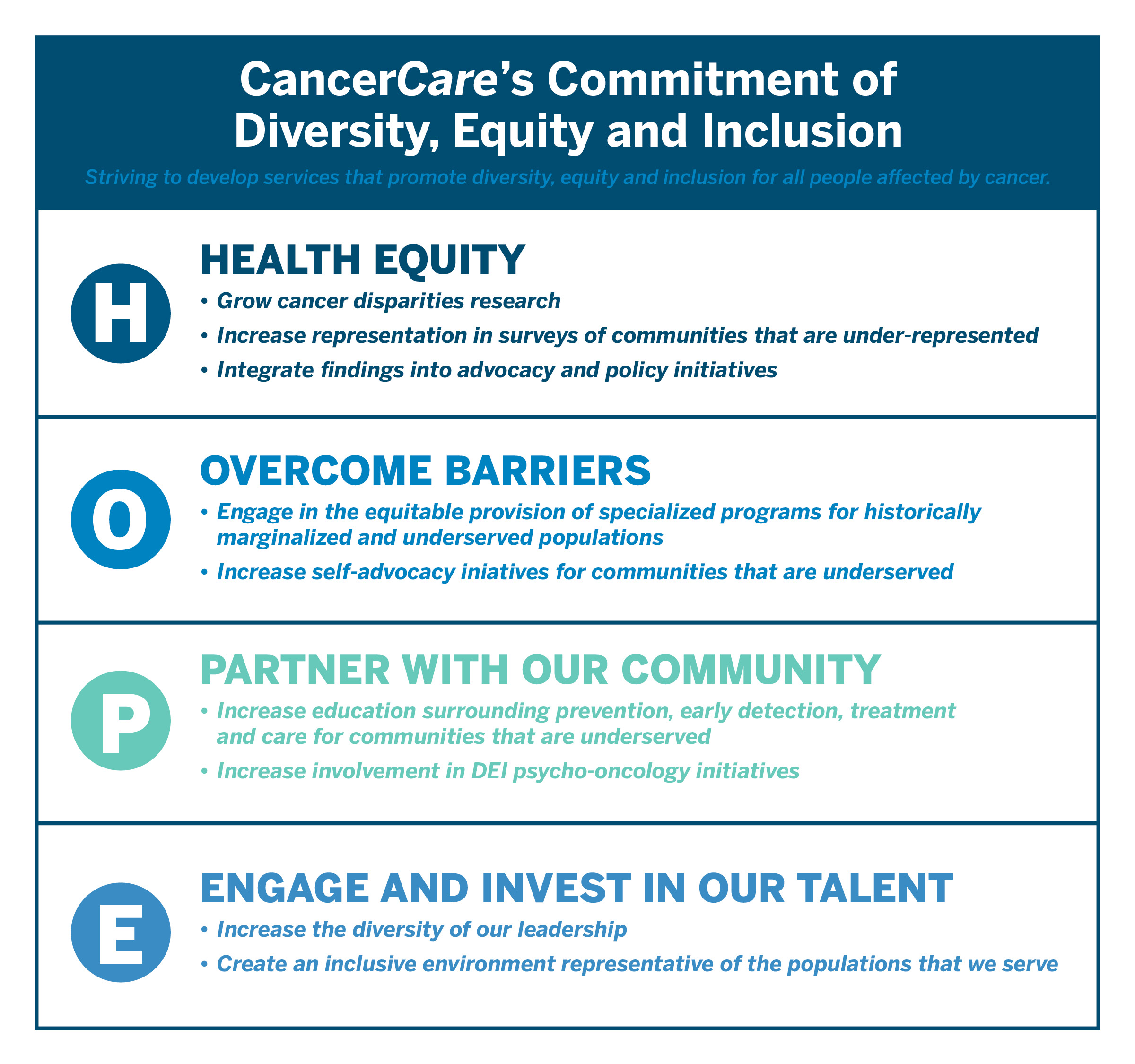 Free professional support for anyone affected by cancer