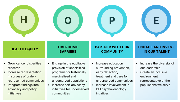 Free professional support for anyone affected by cancer